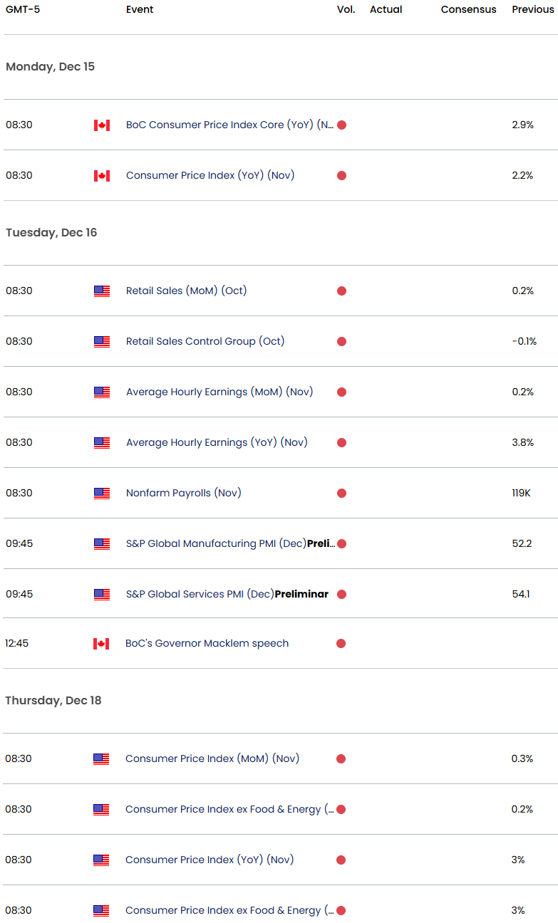 Canadian Dollar Short-term Outlook: USD/CAD Collapse Continues After ...