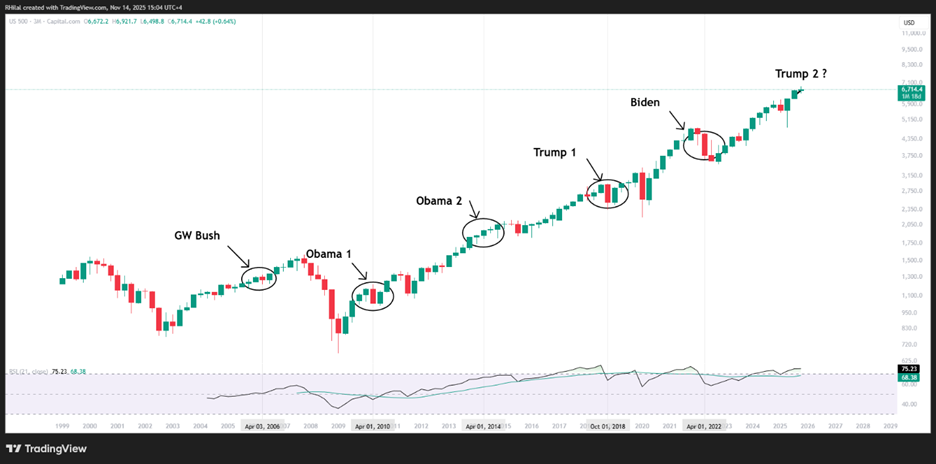 Silver’s Outperformance: Signal of a New Cycle or Exhaustion?