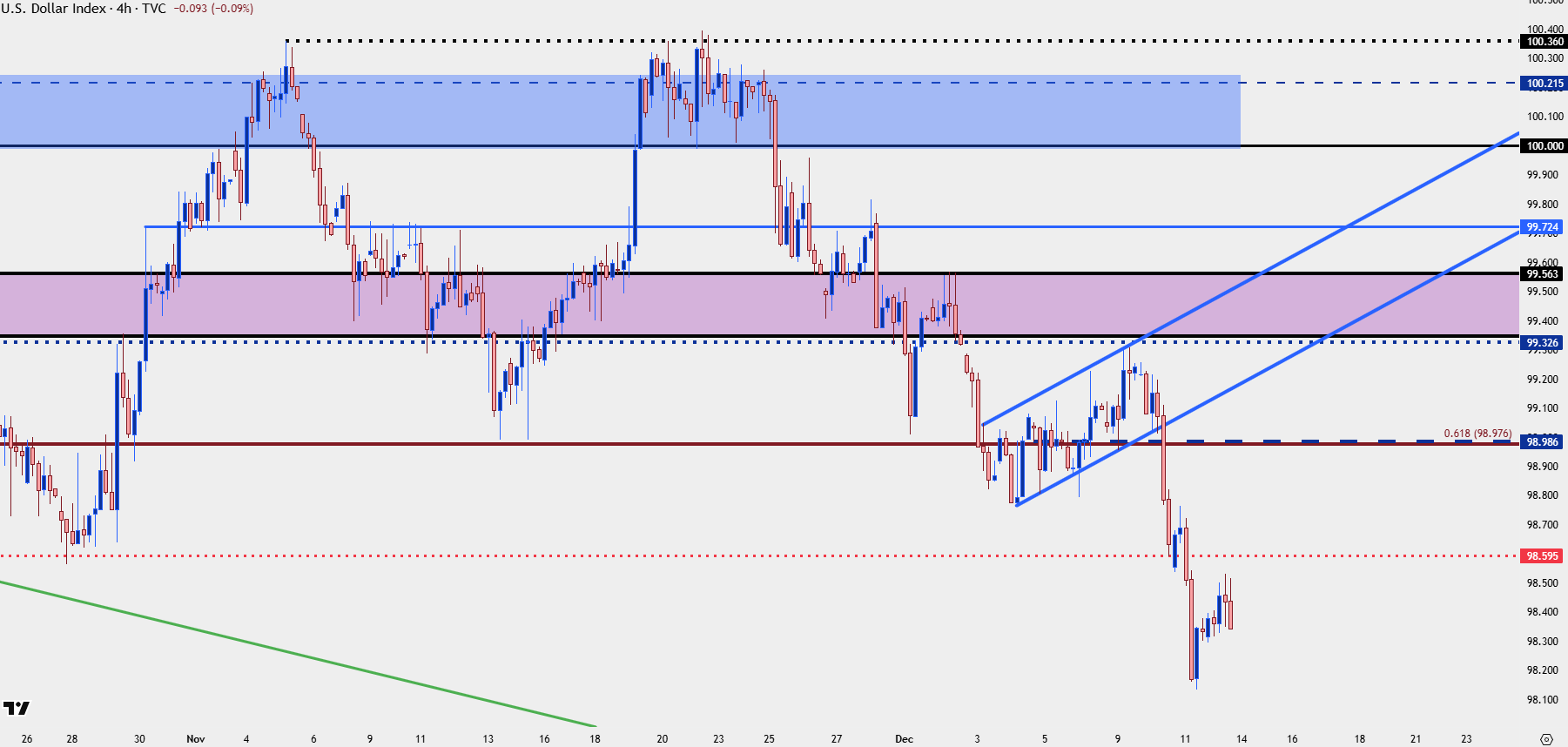 US Dollar Price Action into NFP, CPI, BoJ: EUR/USD, USD/JPY, GBP/USD ...