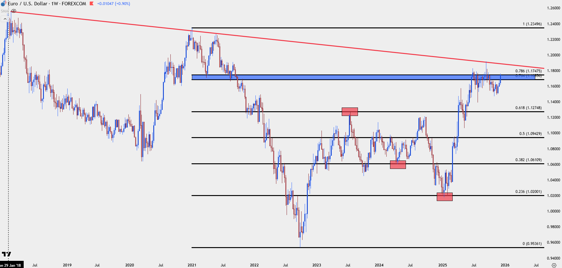 US Dollar Price Action into NFP, CPI, BoJ: EUR/USD, USD/JPY, GBP/USD ...