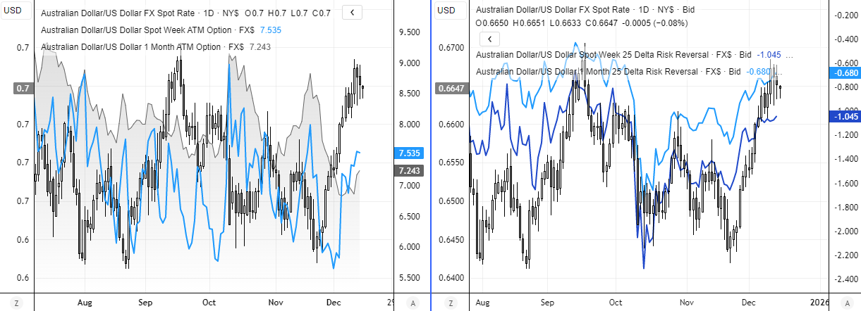 Australian Dollar Outlook: Momentum Fades as US Data Takes Centre Stage