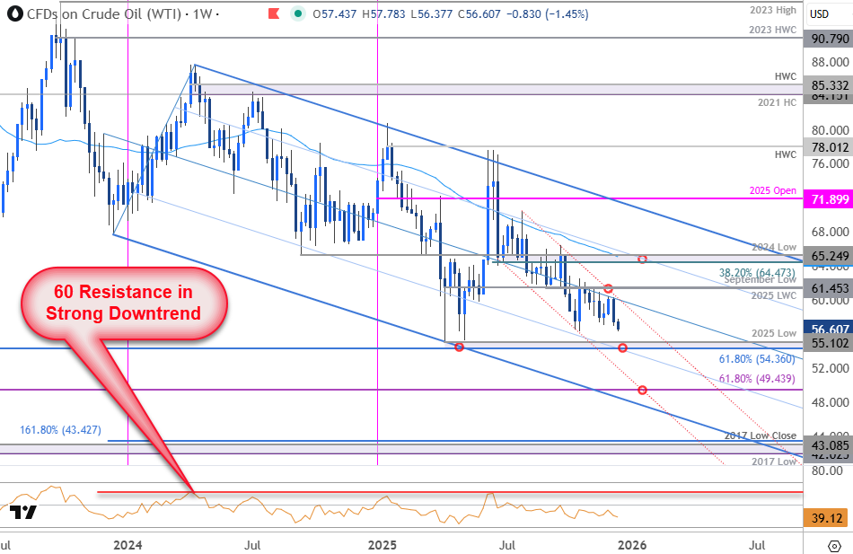 Trades to Watch in 2026: Crude Oil and Bitcoin Search for a Low