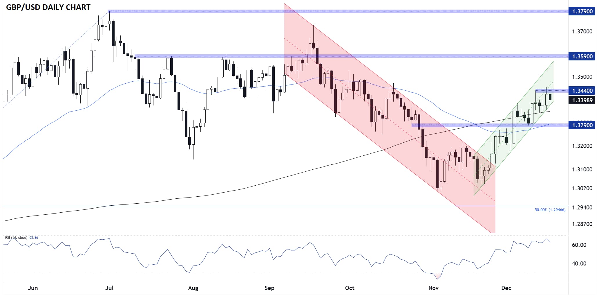 US CPI Preview: Is 3% Inflation the Fed’s New Target?