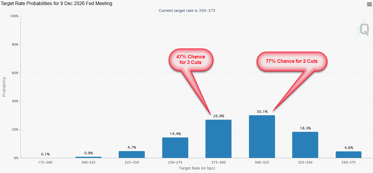 Euro 2026 Outlook: EUR/USD Bulls Look to Reset Multi-Year Rally as ...