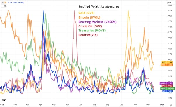Top Market Opportunity in 2026: A Rise in Volatility Across Markets
