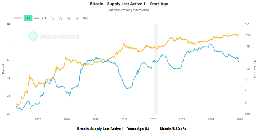 2026 Bitcoin Outlook: A Mixed Outlook Augurs for Shorter-Term Trades