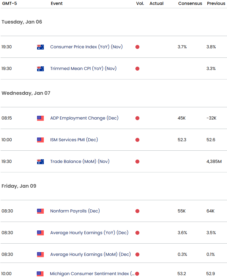 Australian Dollar Forecast: AUD/USD Bulls Charge Trend Resistance - Big ...