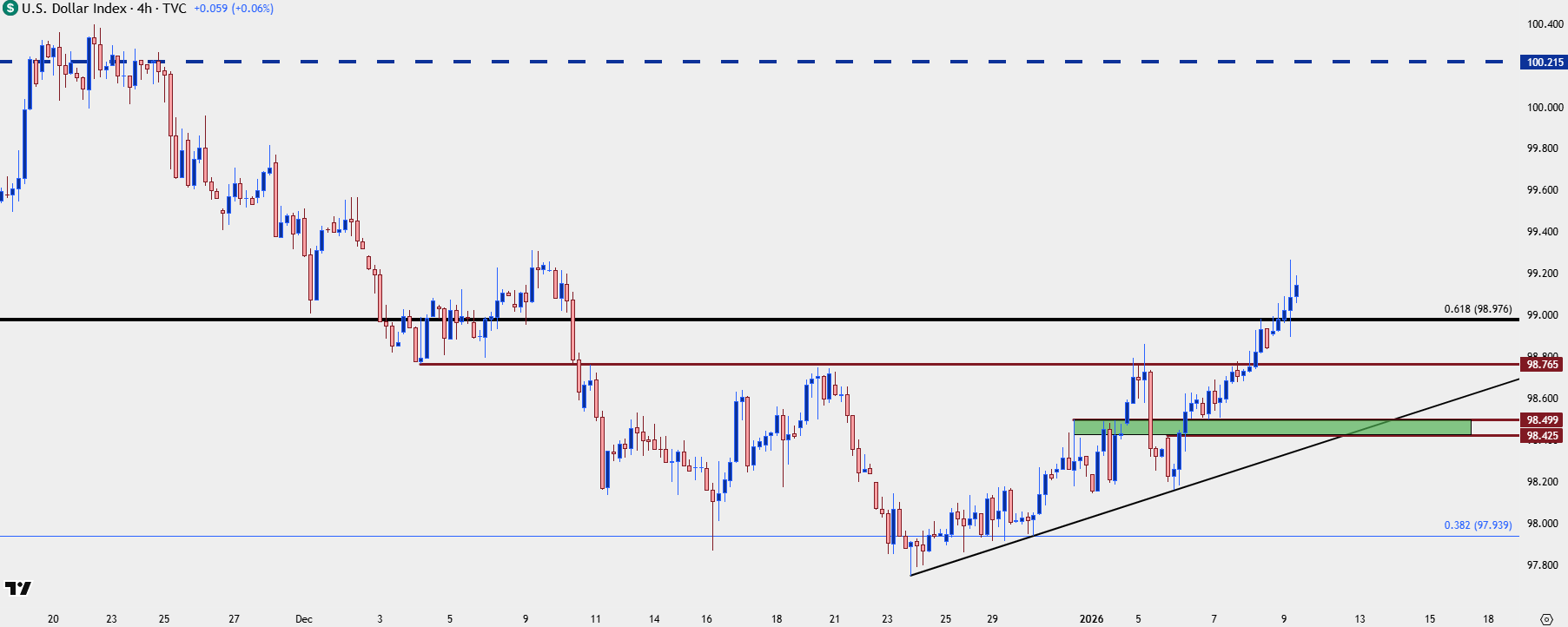 US Dollar Price Action into CPI: EUR/USD, GBP/USD, USD/JPY