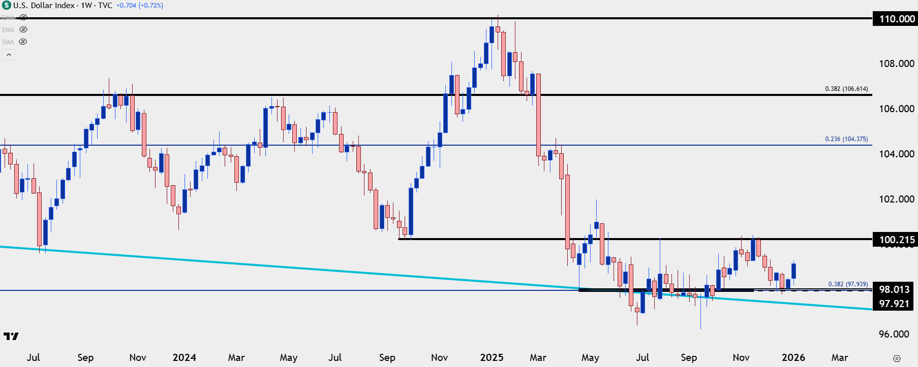 US Dollar Price Action into CPI: EUR/USD, GBP/USD, USD/JPY