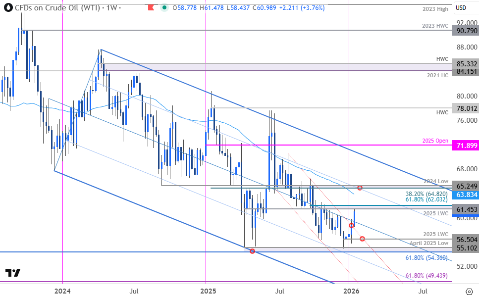 Oil Price Forecast: WTI Breakout Extends 11% – Rally Faces First Major ...