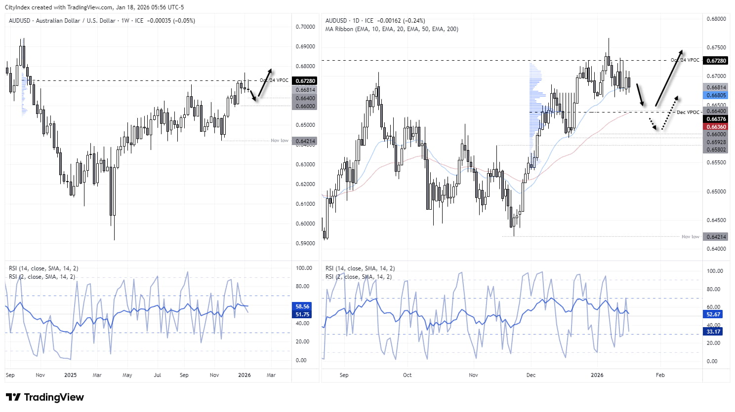 Australian Dollar Outlook: AUD/USD Stuck as Geopolitics and US Data Loom