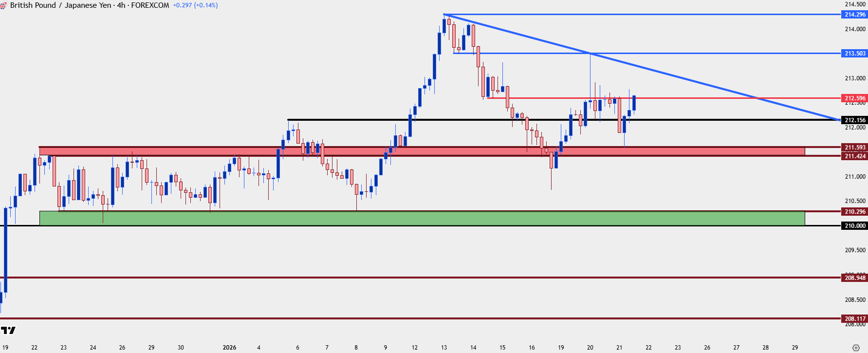 Japanese Yen Technical Analysis: USD/JPY, EUR/JPY, GBP/JPY