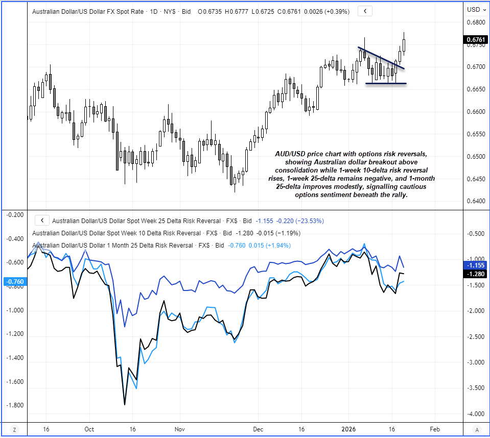 Australian Dollar Rallies as Trump Eases Tariff Fears, Wall Street Rebounds