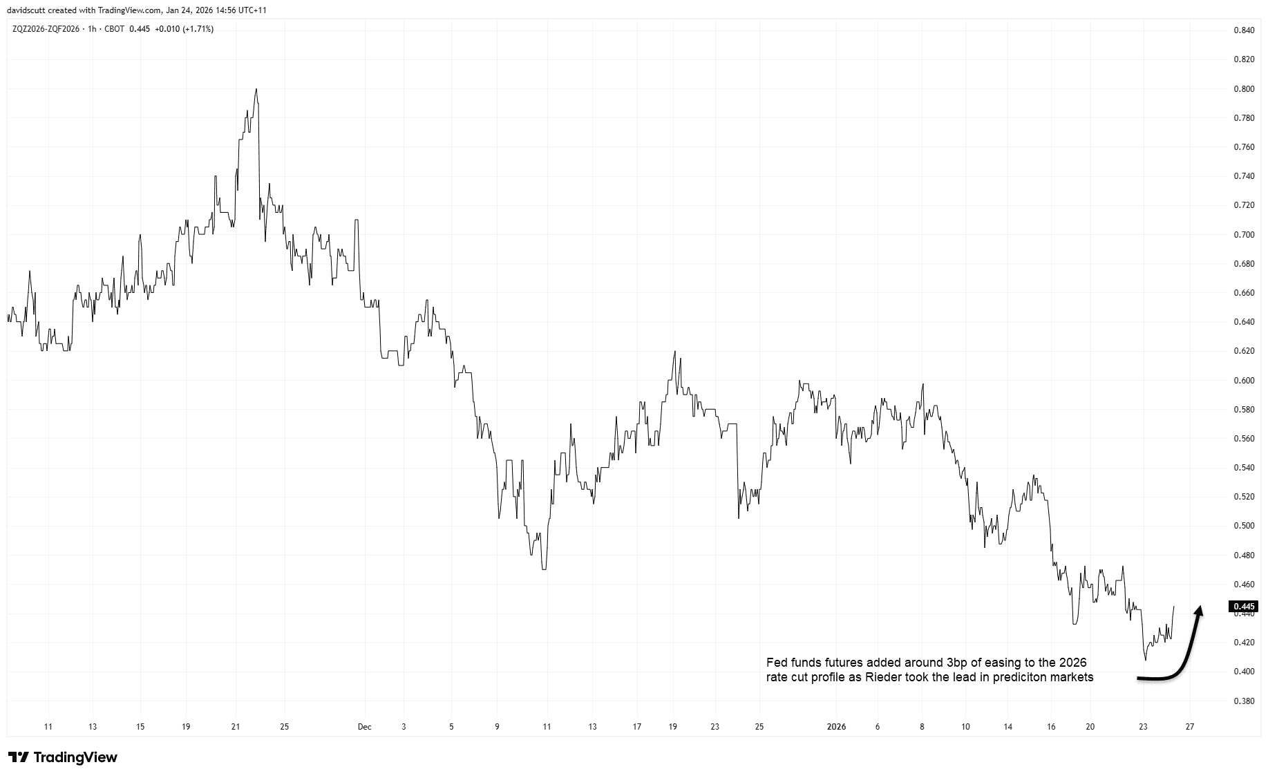 USD/JPY Outlook: The rules of intervention just changed