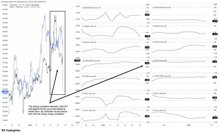 USD/JPY Outlook: The rules of intervention just changed