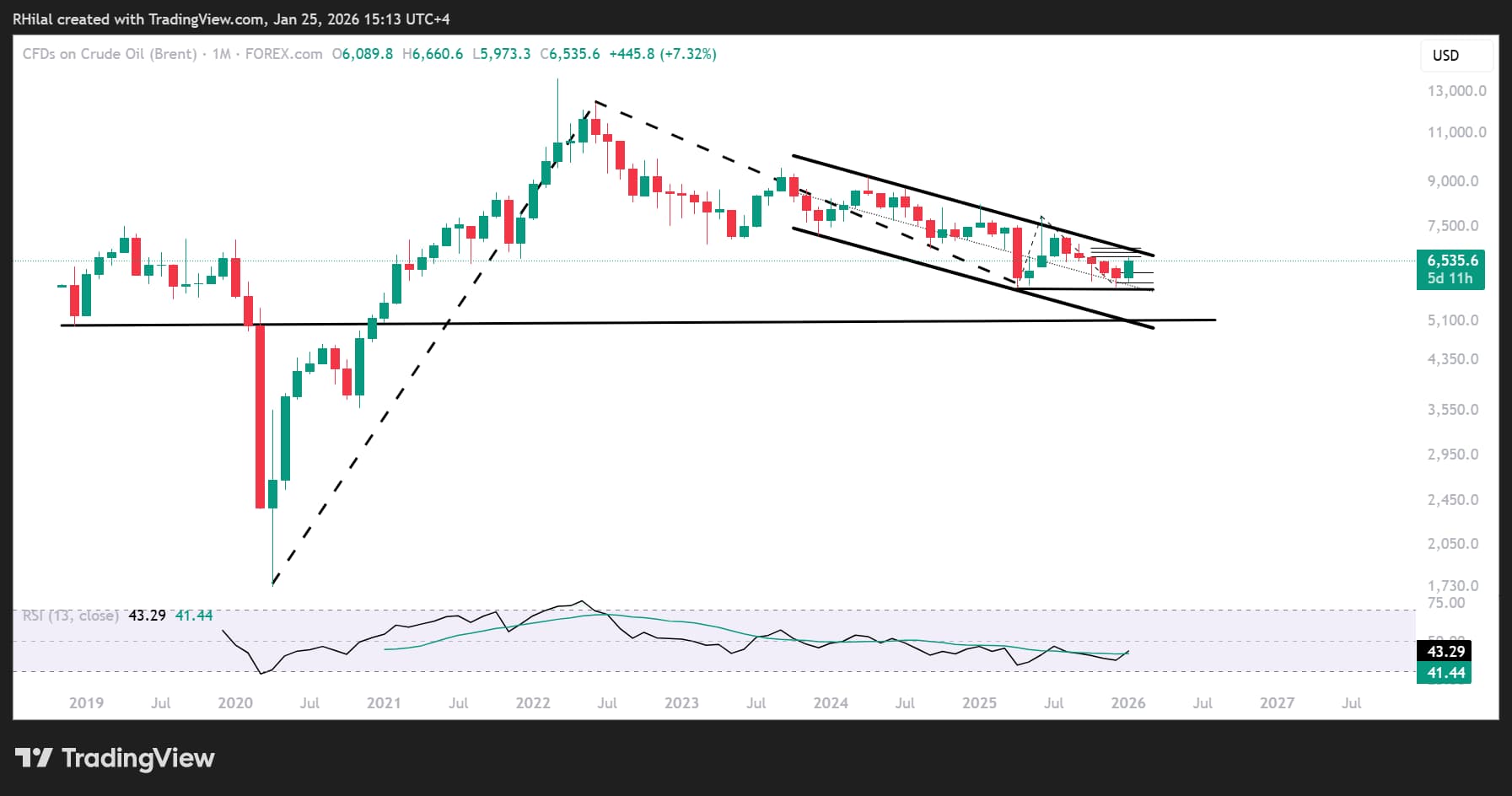 Crude Oil Weekly Outlook: Winter Season Steepens Alongside Geopolitical ...
