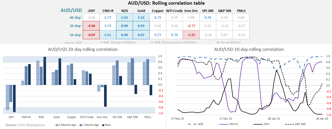 Australian Dollar Outlook: AUD/USD Surges as Risk Appetite Returns ...