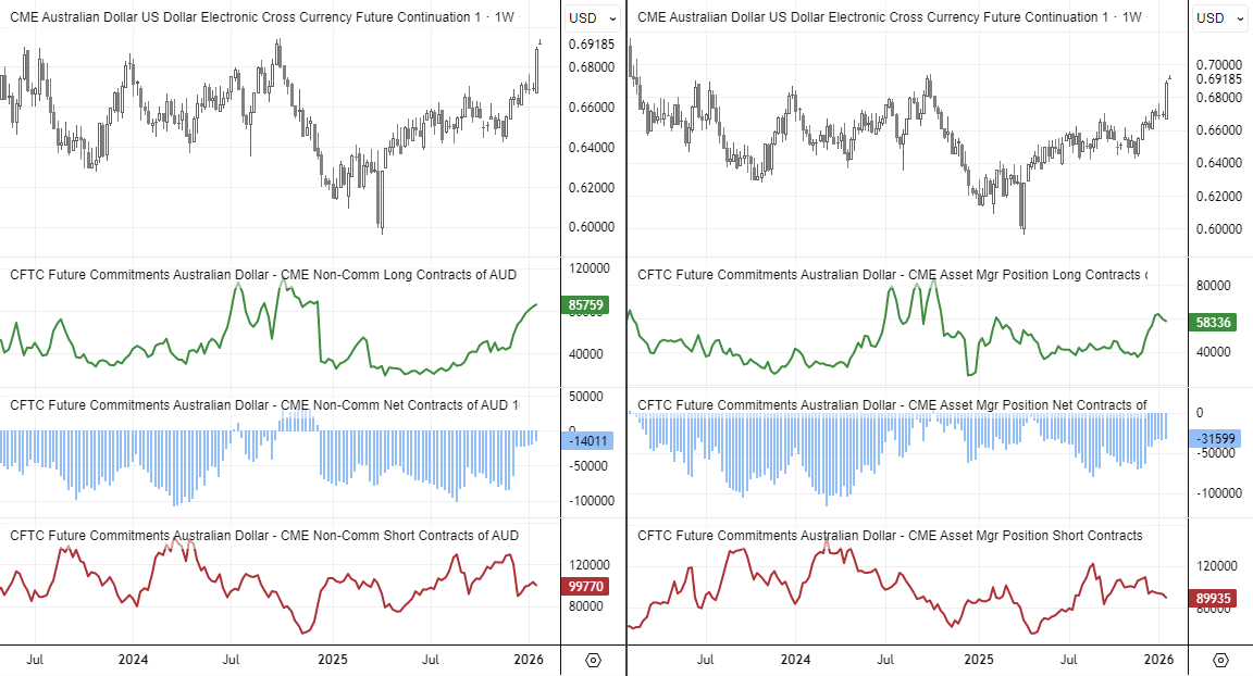 Australian Dollar Outlook: AUD/USD Surges as Risk Appetite Returns ...