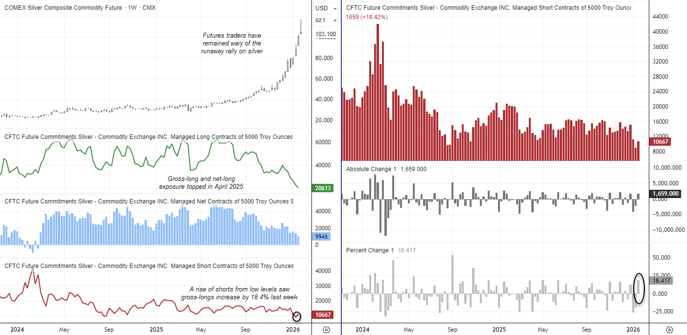Silver Outlook: Volatility Tests Bulls in Early 2026