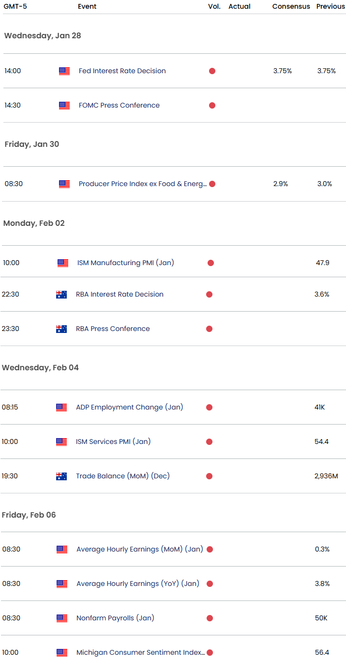Australian Dollar Outlook: AUD/USD Seven-Day Rally Hits Resistance ...