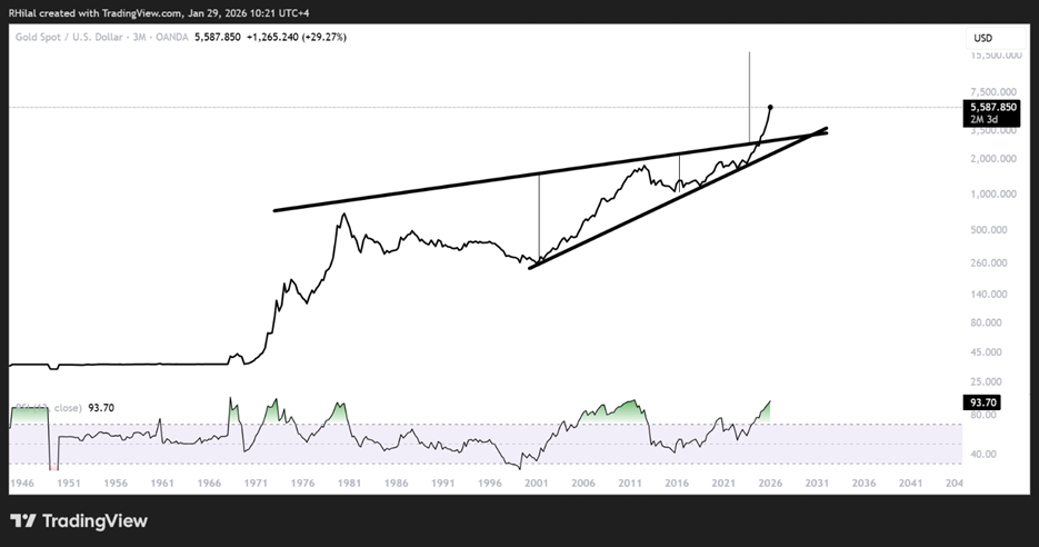 WTI, Gold Outlook: Steep Commodity Trends Call for Discipline