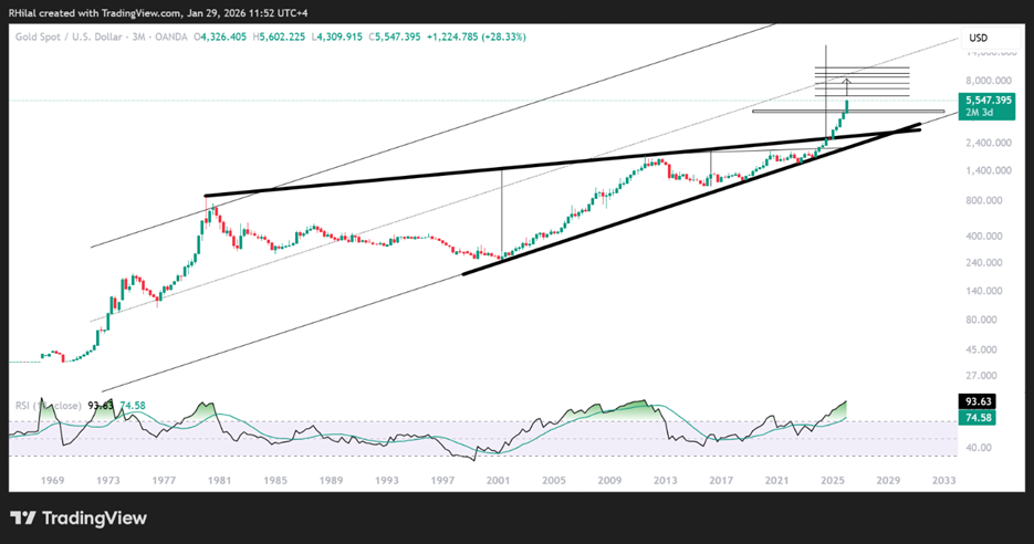 WTI, Gold Outlook: Steep Commodity Trends Call for Discipline