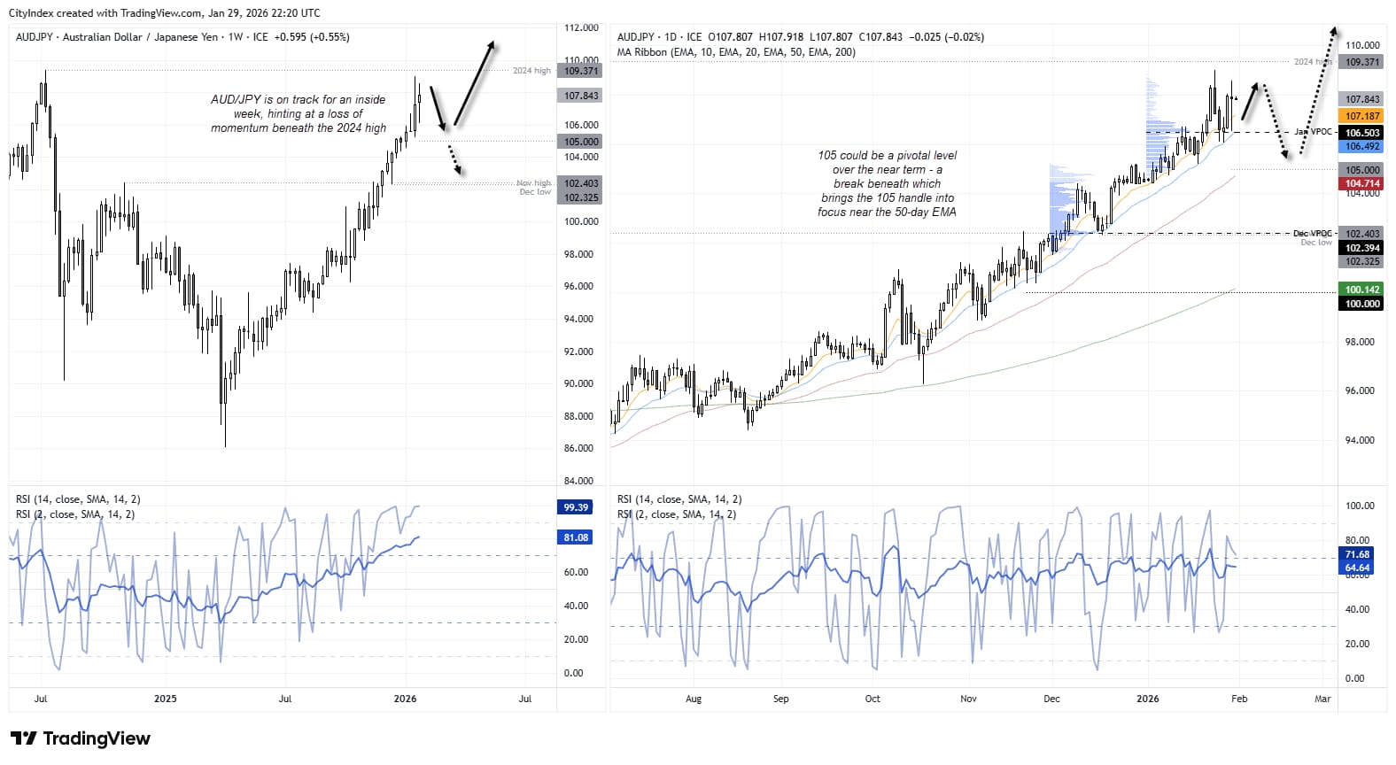 Australian Dollar Outlook: AUD/USD, AUD/JPY, AUD/CAD Momentum Slows
