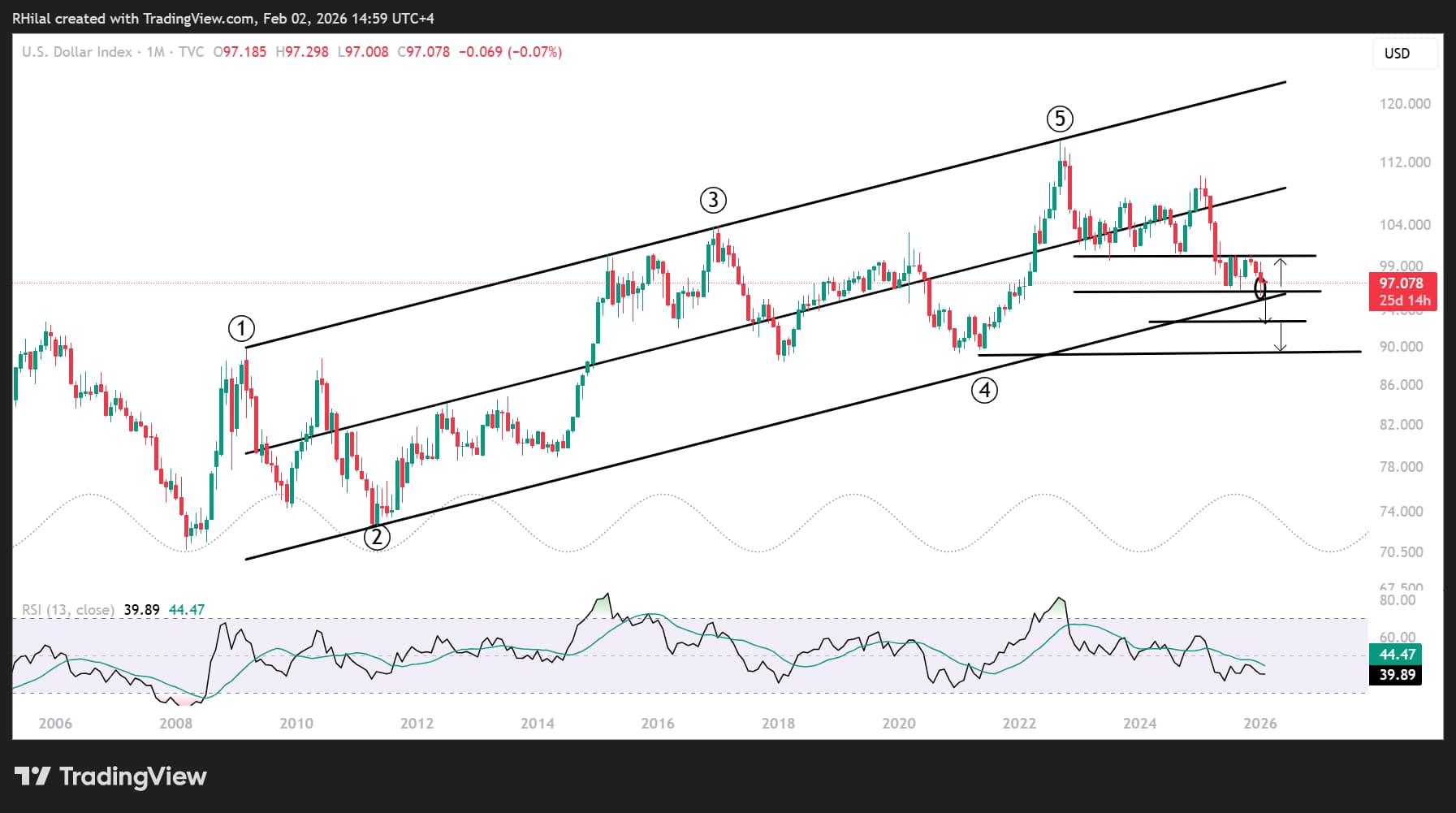 EURUSD Gains Capped on Hawkish Fed Expectations
