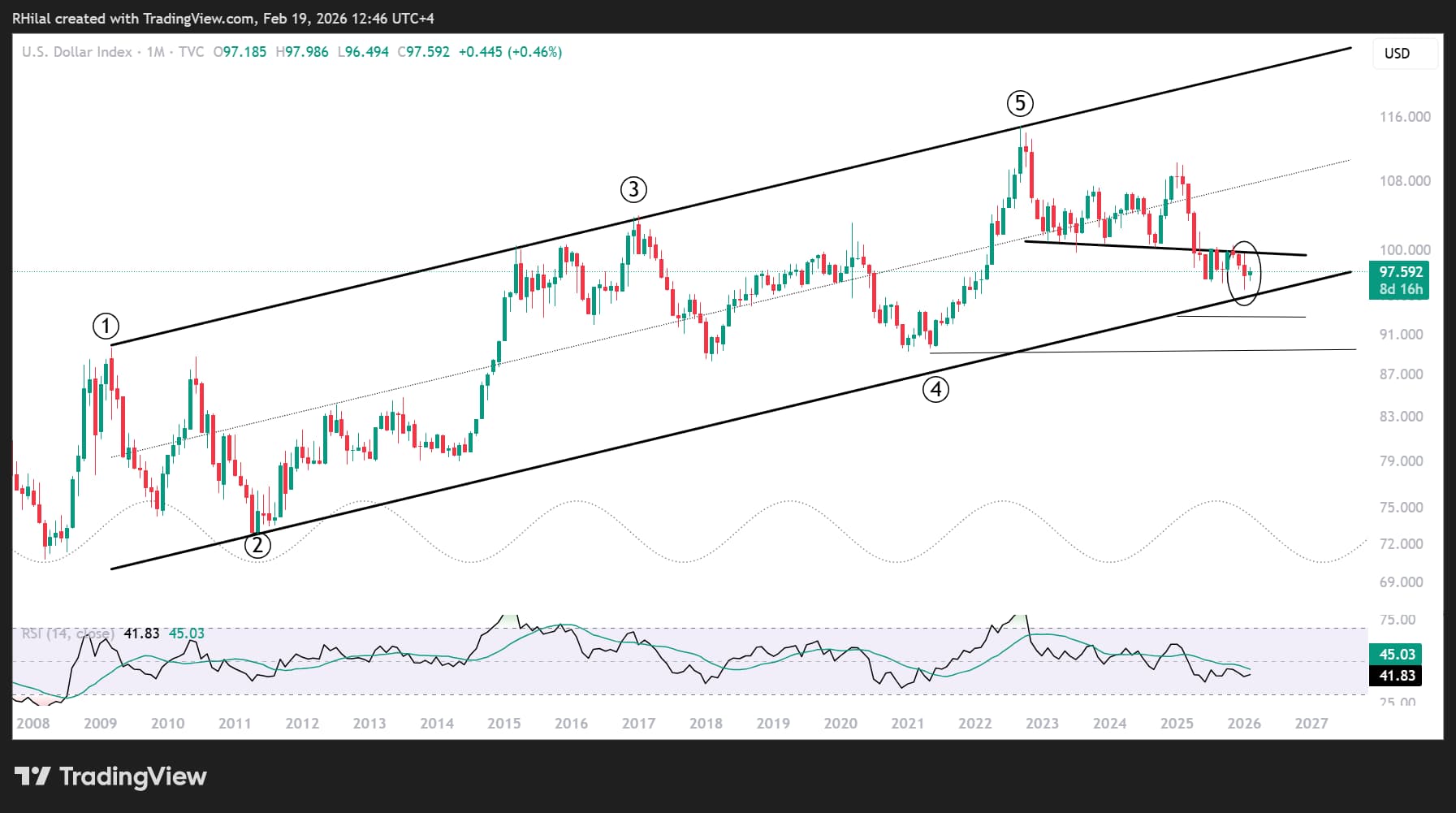 Gold, Oil, and DXY Revisit Key Breakout Levels
