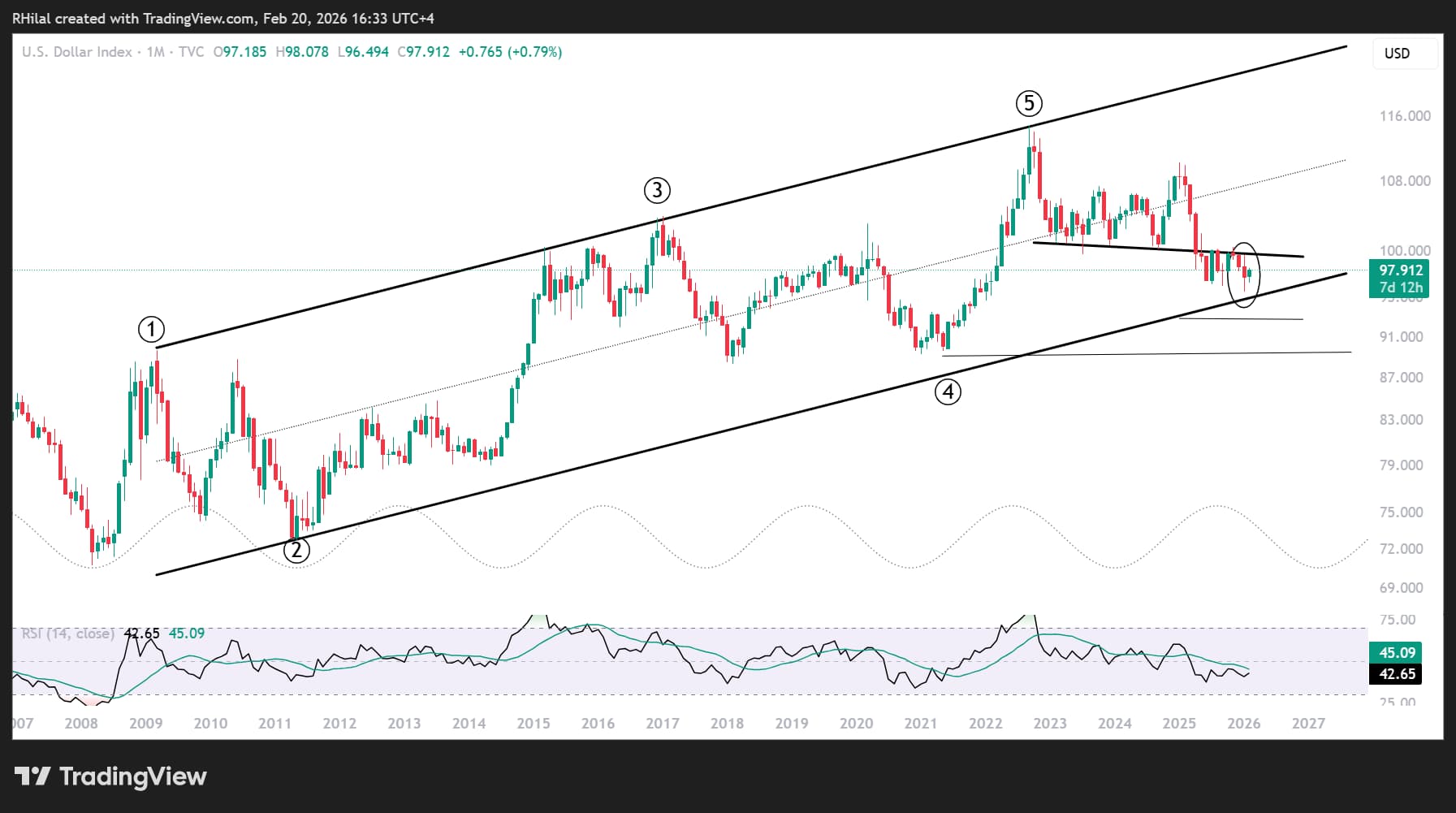 EURUSD, GBPUSD Outlook: Flash PMIs & DXY Pressures