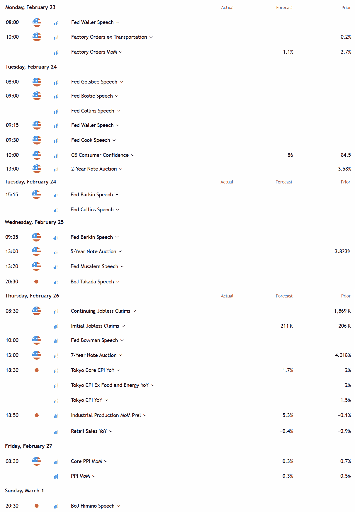 Japanese yen outlook: USD/JPY drivers scrambled by tariffs and geopolitics