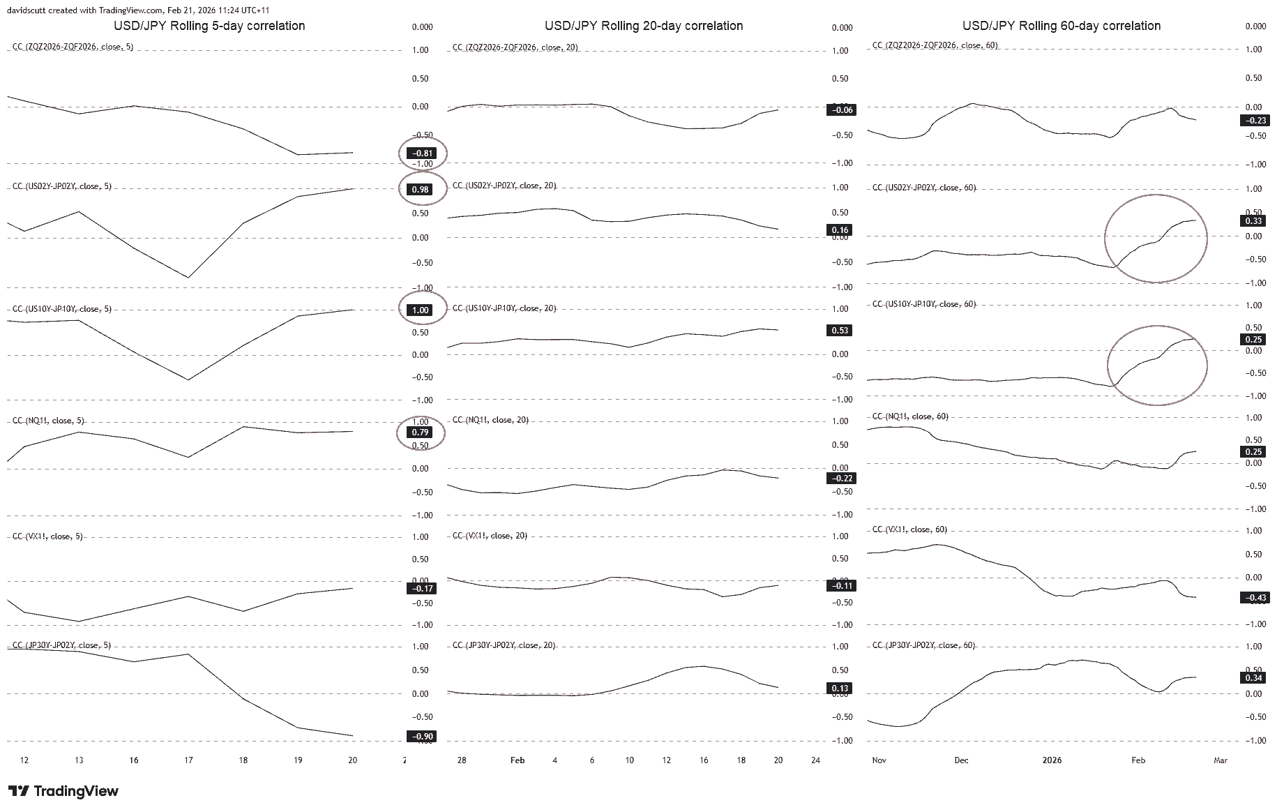 Japanese yen outlook: USD/JPY drivers scrambled by tariffs and geopolitics