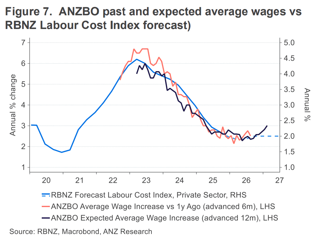 NZD/USD, NZD/JPY Forecast: RBNZ rate patience under pressure