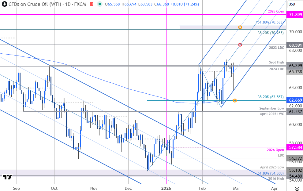 Oil Price Forecast: WTI Surges 22% to Six-Month high as Iran Tensions ...