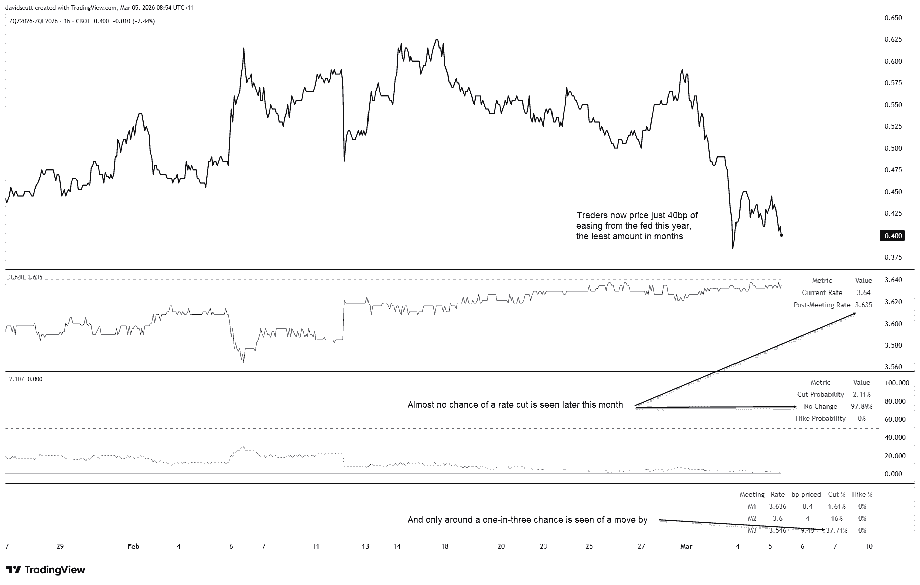 USD/JPY Forecast: Energy overtakes rates as bearish signal emerges