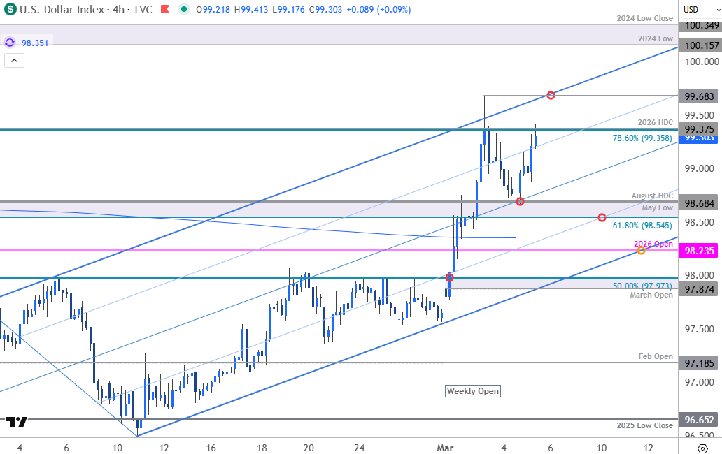 US Dollar Short-term Outlook: USD Breakout Faces Major Test at January ...