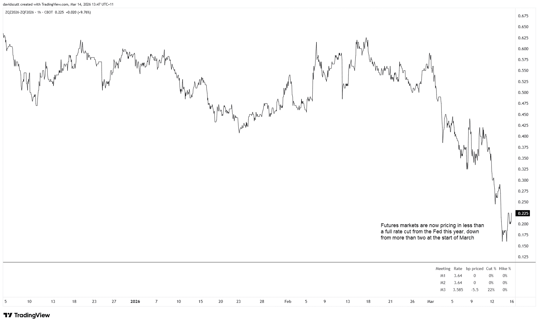 USD/JPY Weekly Outlook: Rally pressures Japan as yields surge ahead of ...