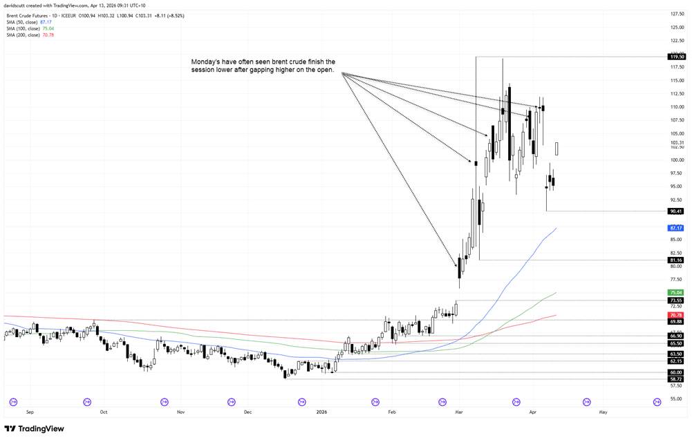 EUR/USD, GBP/USD: Dollar bid returns as crude oil surges, TACO window open