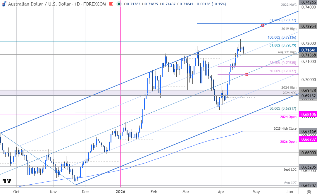 Australian Dollar Outlook: AUD/USD Surges 5%- Bulls Face Key Resistance ...