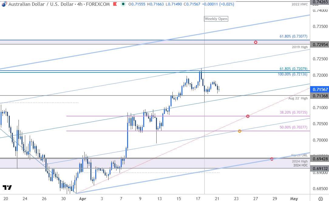 Australian Dollar Outlook: AUD/USD Surges 5%- Bulls Face Key Resistance ...