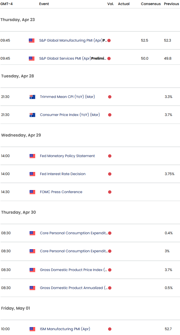 Australian Dollar Outlook: AUD/USD Surges 5%- Bulls Face Key Resistance ...