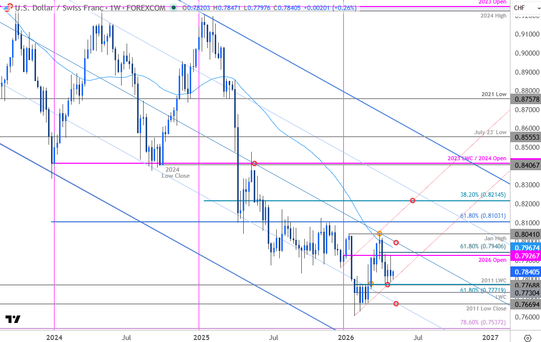Swiss Franc Forecast: USD/CHF Clings to Support—Consolidation Breakout ...