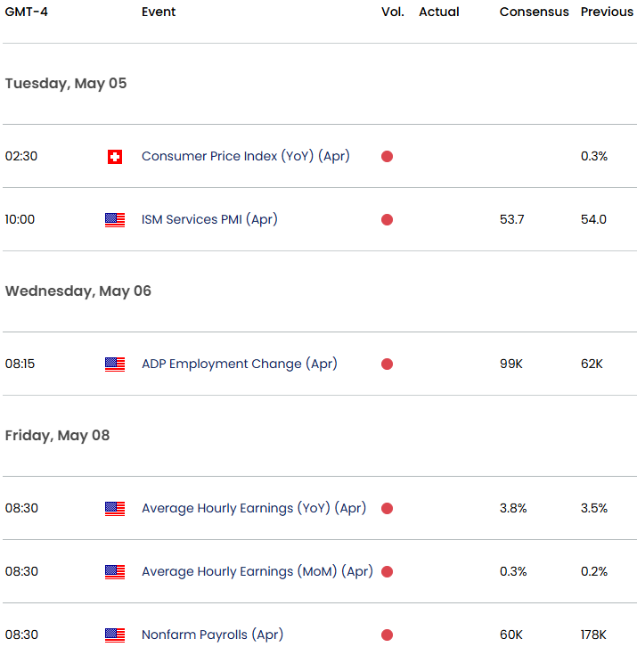 Swiss Franc Forecast: USD/CHF Clings to Support—Consolidation Breakout ...