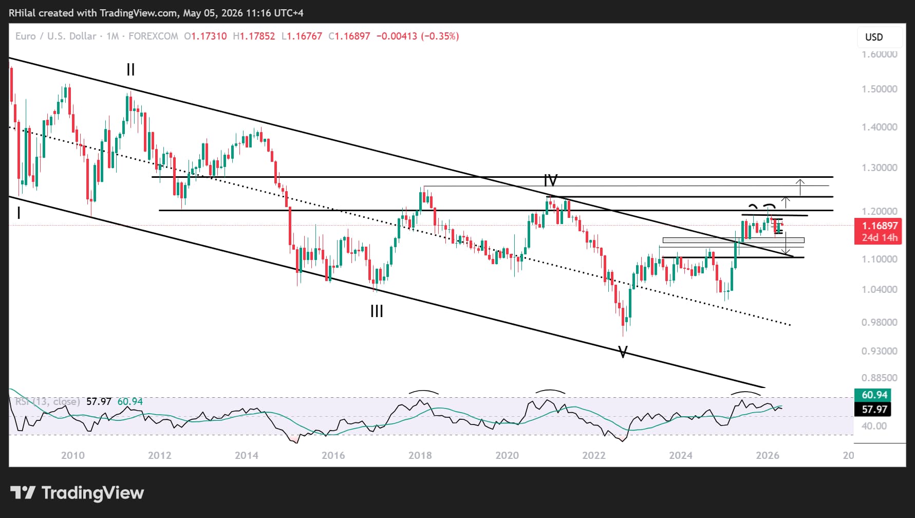 EURUSD, GBPUSD Price Outlook: Hawkish Tilts Put Key Levels in Focus