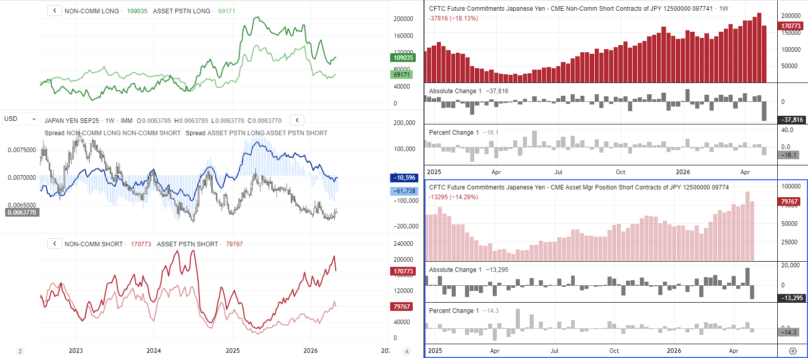 FX Futures Positioning: USD Index, USD/JPY, USD/CAD | COT Report