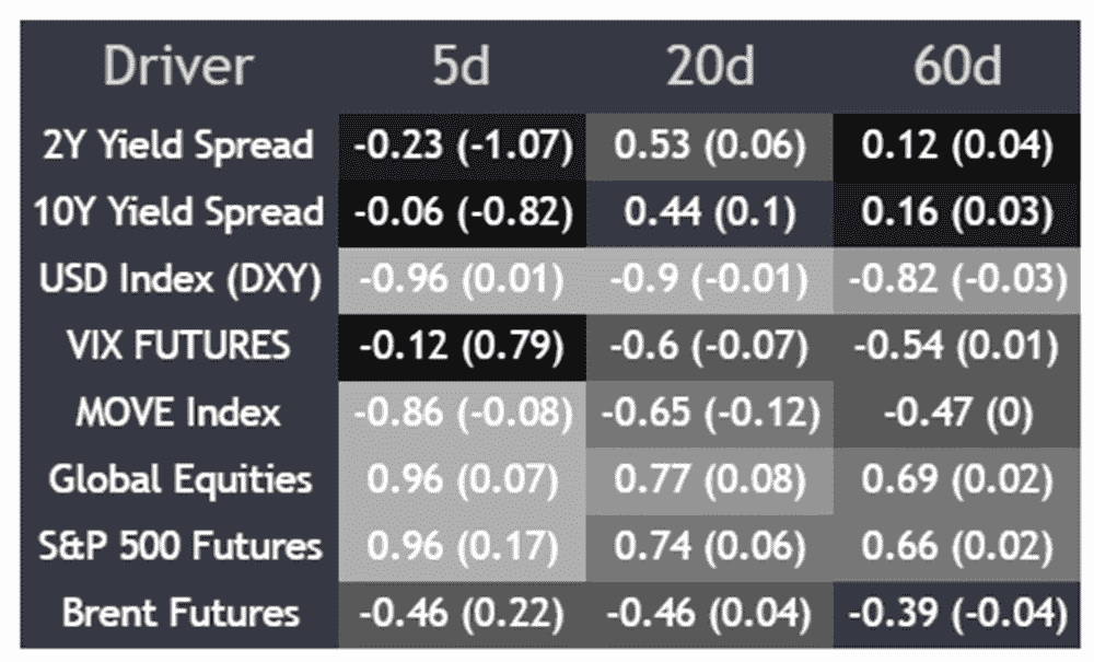 AUD/USD Forecast: Risk appetite and dollar weakness align for breakout