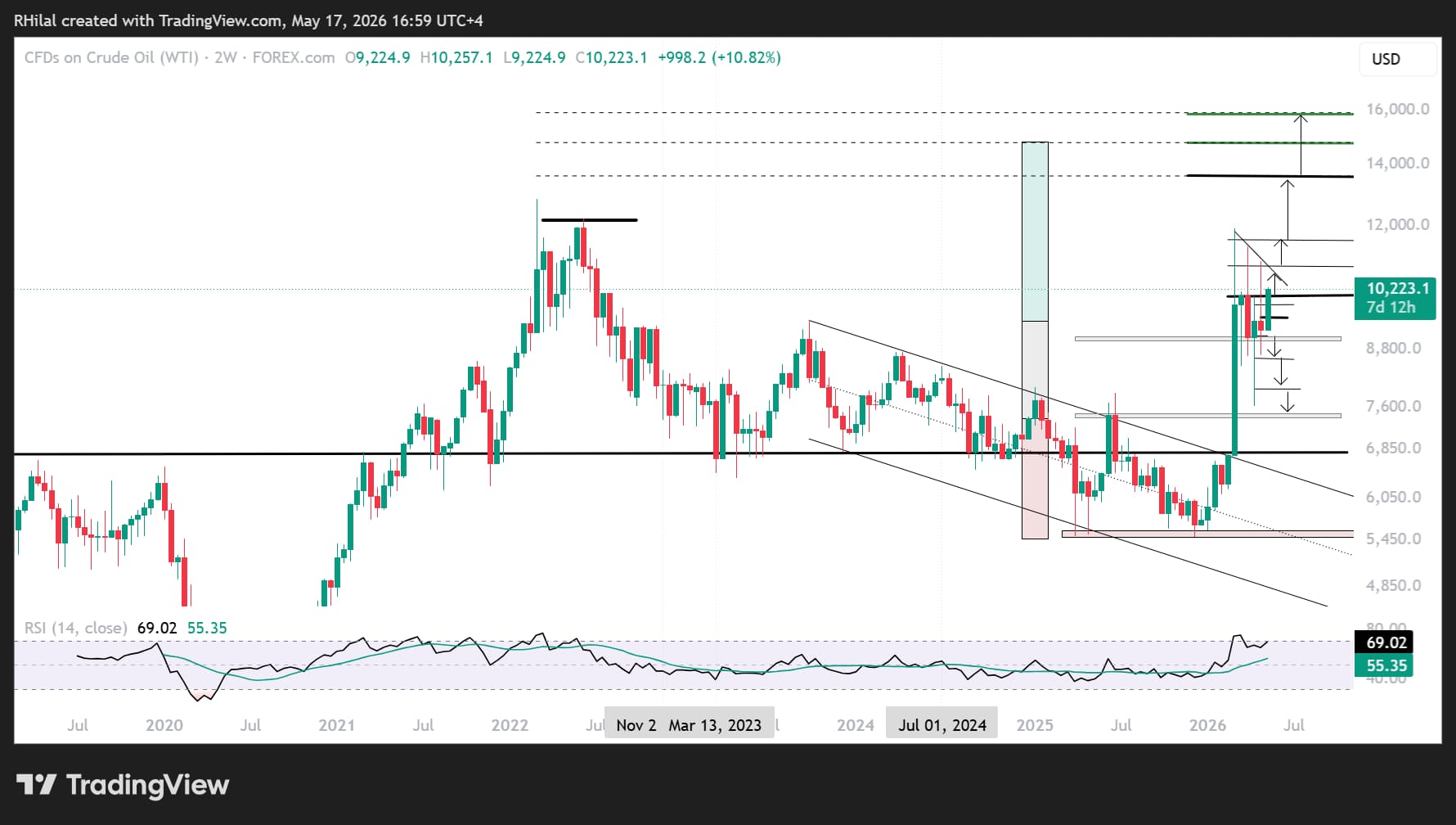 Crude Oil Weekly Outlook: Crude Holds Bullish Structure Near $100 ...