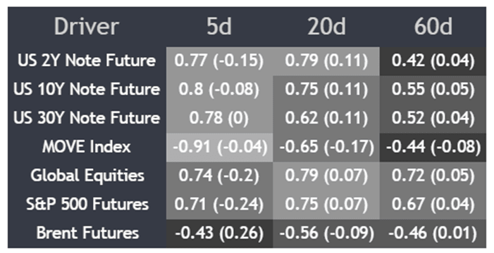 New Zealand Dollar Forecast: US rates recalibration leaves NZD/USD ...