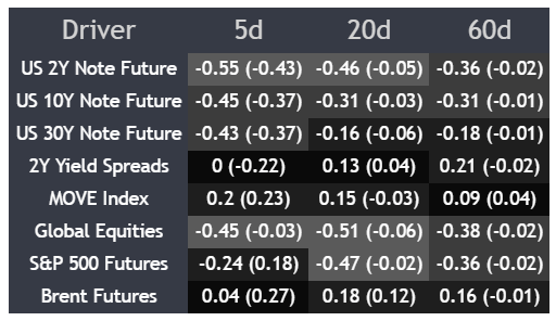 USD/CAD Outlook: Bearish Price Action Throws Doubt on Bullish Macro Case