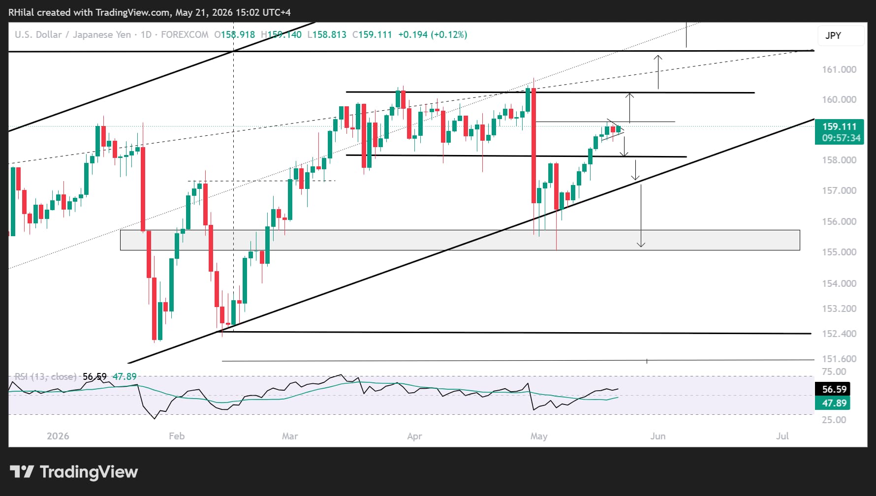USDJPY, Gold Forecast: DXY, Bond Yields and Geopolitics Drive Key ...